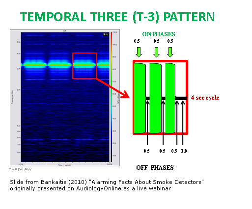 Smoke Detector Signal